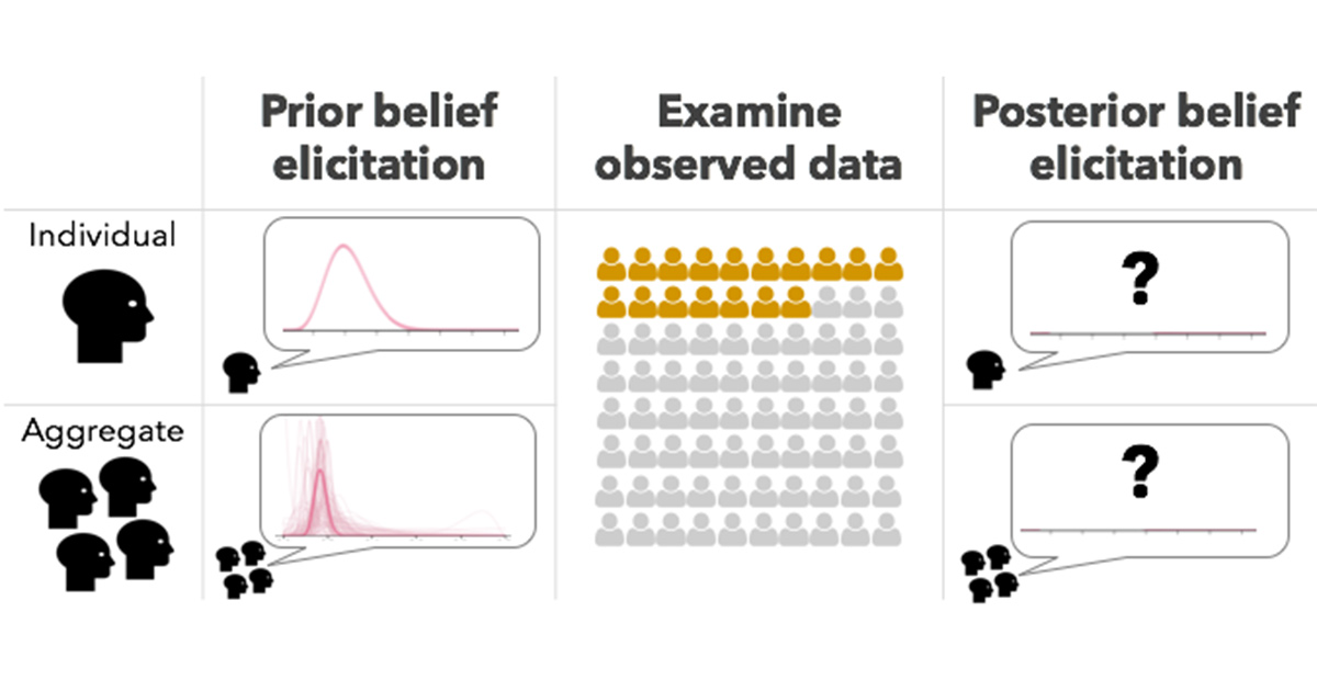 New Research Uses Bayesian Cognition Approach To Improve Data