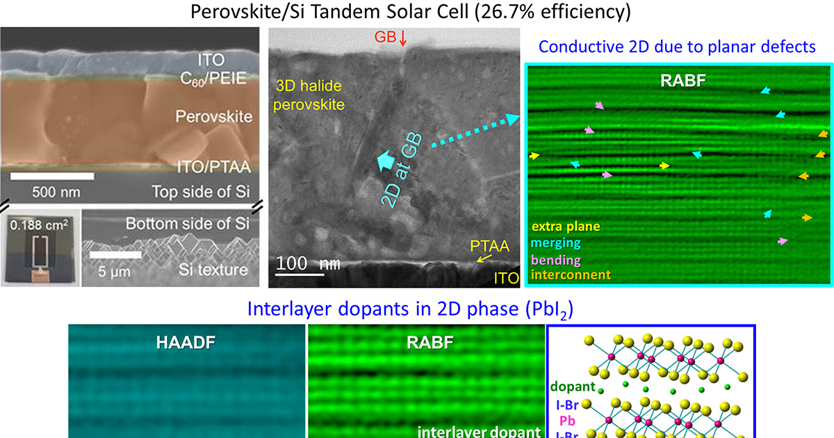 Increasing the Efficiency and Stability Understanding of Tandem Solar ...