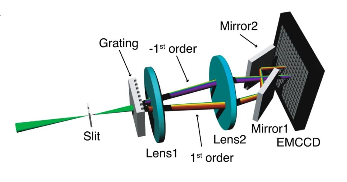 New Technique Offers Higher Resolution Molecular Imaging and Analysis ...