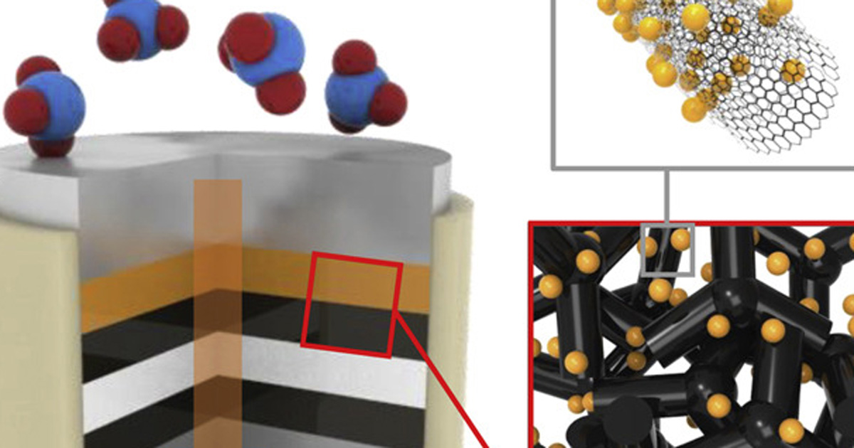 New Technique Seamlessly Converts Ammonia to Green Hydrogen | News ...