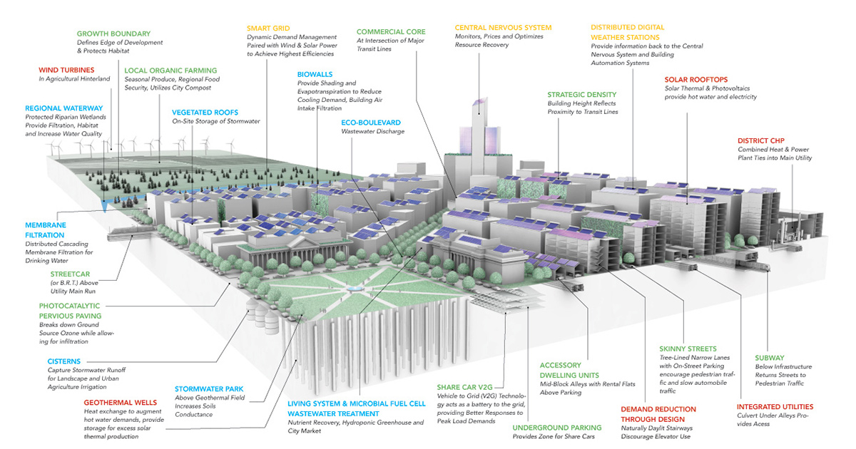 The Living City | Magazine | Northwestern Engineering