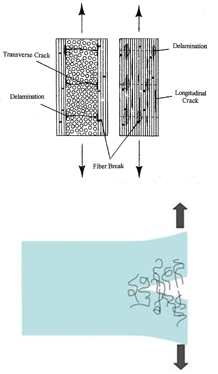 Failure of Composite Materials | Research | Theoretical and Applied ... Failure of Composite Materials | Research | Theoretical and Applied ...