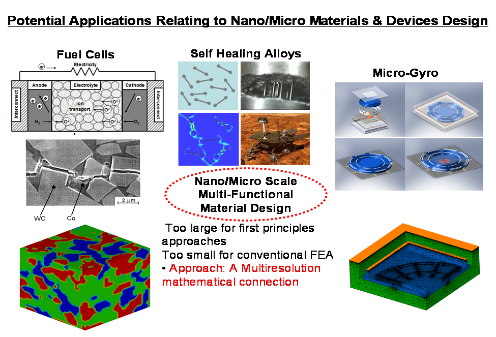 Computational Multiresolution Mechanics of Solids and Structures ... Computational Multiresolution Mechanics of Solids and Structures ...